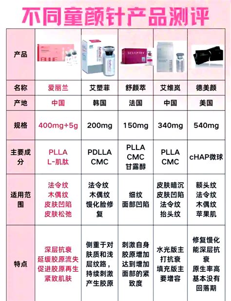 童颜针品牌大比拼，哪款最适合你？