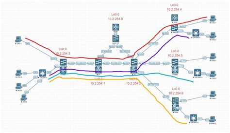 Daniel Rukes On Linkedin Networking Bgp L2vpn Metroethernet Eline