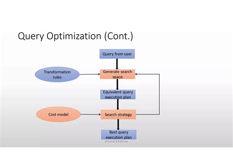 Ddbms Chap 7 Optimization Of Distributed Queries Pdf