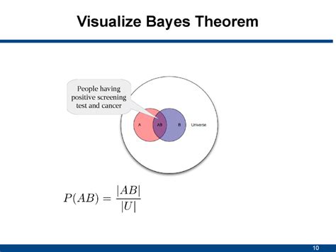 Introduction To Bayesian Inference A Coin Flipping Example Speaker Deck