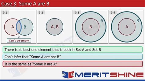 DIAGRAM Procedure Of Deductive Reasoning Venn Diagrams MYDIAGRAM ONLINE