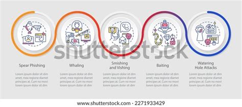 Types Cyberattacks Loop Infographic Template Digital Stock Vector Royalty Free 2271933429