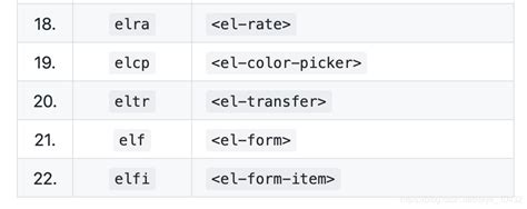 Element Ui Snippets Vscode插件代码提示快捷键vscode Element 快捷提升插件 Csdn博客