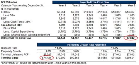 Terminal Value Investing Post