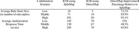 Comparative Results Of Directmap Algorithm Vs Splitmap Algorithm