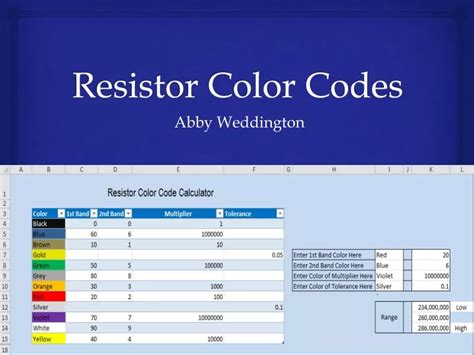 PPT Resistor Powerpoint PowerPoint Presentation Free Download ID 1250058