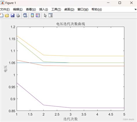 用matlab编写牛拉法潮流计算 电力系统稳态分析 matlab潮流计算 csdn博客