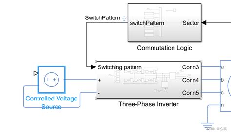 Bldc控制及六步换相bldc六步换相法 Csdn博客