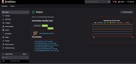 Faizul Karim On Linkedin Devsecops Sonarqube Trivy Owasp Security