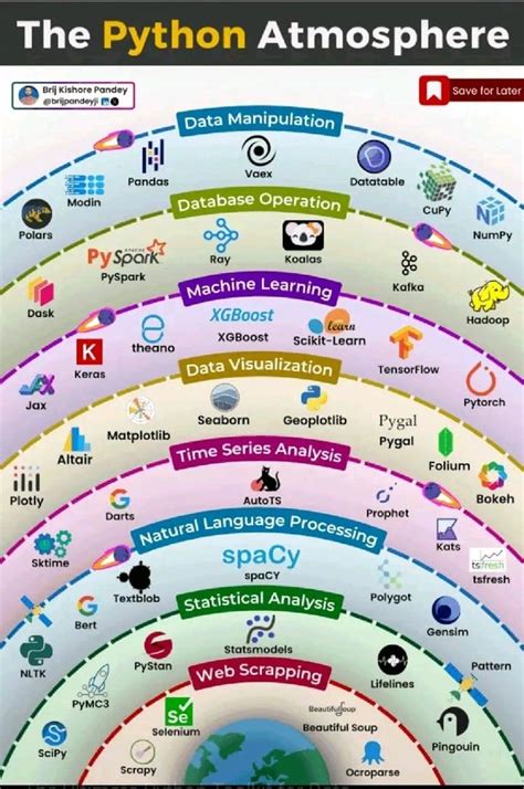 Muhammad Awais On Linkedin Pythondeveloper Codelife Programmingparadise