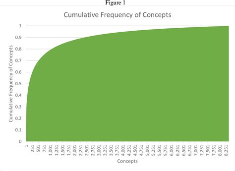 [pdf] imageclefmedical caption task concept detection finding duplicates sdva ucsd approach