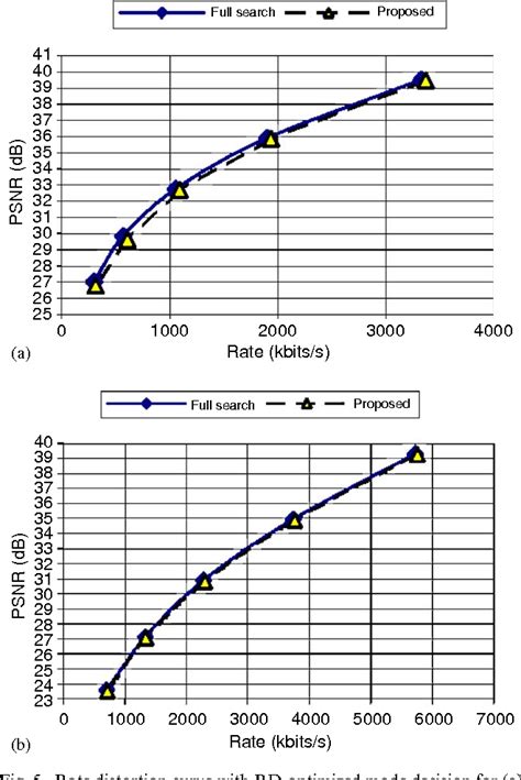 Figure 1 From Context Adaptive Mode Selection For Intra Block Coding In