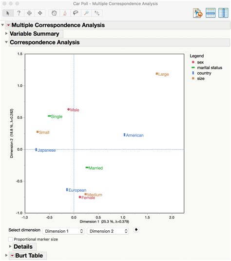 Solved Multiple Correspondence Analysis Jmp User Community