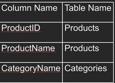 Read Sql And Extract Column Name With Table Name Alteryx Community