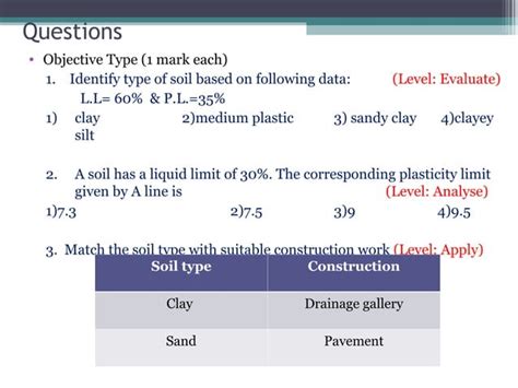 Geotechnical Engineering New Format Of Assignment Rubrics Ppt