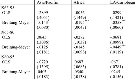 Unconditional Convergence Estimates And Breitung Meyer Tests Download