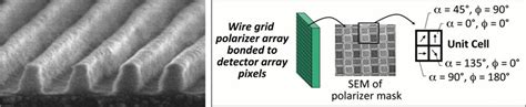 Left Sem Micrograph Of Wire Grid Polarizer Section Courtesy Of Download Scientific Diagram