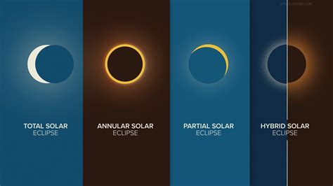 What Are The Different Types Of Solar Eclipses