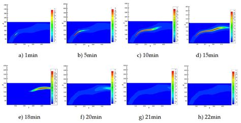 Spatial And Temporal Distribution Of Ammonia Concentration In Storage