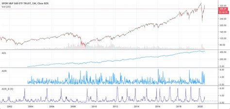 Accumulation Distribution The Complete Guide Patternswizard