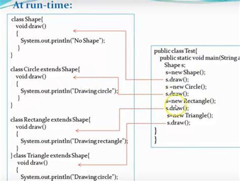 Insidejava Static Vs Dynamic Binding