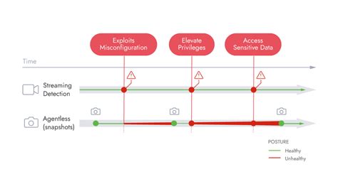 why runtime insights sysdig