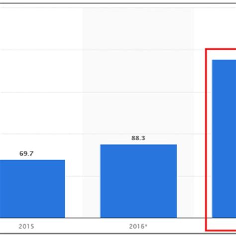 Expectation Disconfirmation Theory By Oliver 1980 Download Scientific Diagram