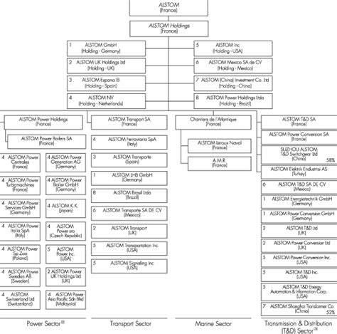 Deloitte Singapore Organisation Chart A Visual Reference Of Charts Chart Master