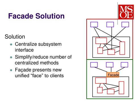 Ppt The Façade Pattern Powerpoint Presentation Free Download Id