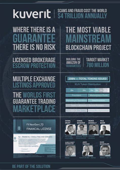 probit global lists kuverit kuv probit global support