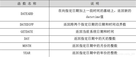 sql函数之日期时间函数：getdate，day，month，year，datediff，dateadd函数 灰信网（软件开发博客聚合）