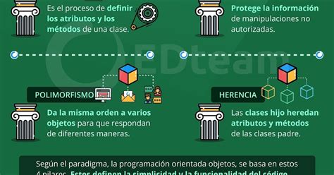 Programación Orientada A Objetos