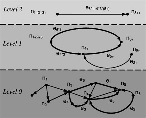 example of hierarchical graphs download scientific diagram