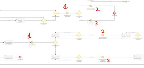 signal catch event in laserfiche is blocking the process from advancing