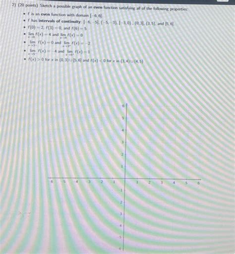 Solved Sketch A Possibple Grap Of An Even Function