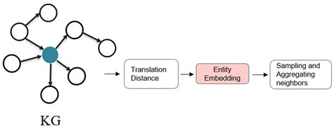 Remote Sensing Free Full Text Knowledge Graph Representation Learning Based Forest Fire