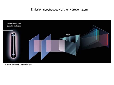 ppt with eigenvalues and eigenfunctions respectively powerpoint