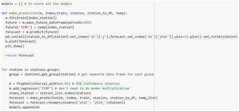 Forecasting Made Easy With Facebook Prophet Model By Muhammad Danish Farooq Virtual Force
