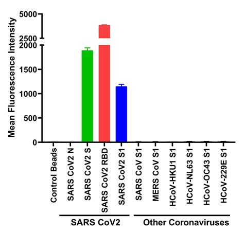 Sars Cov 2 Spike Protein Rbd Chimeric Antibody 703974