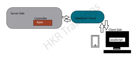 Salesforce Lightning Design System For Developer