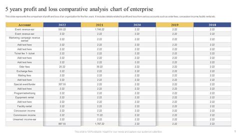 5 Years Comparative Analysis Chart Ppt Powerpoint Presentation Complete