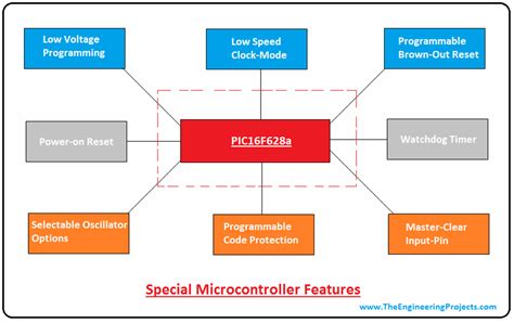 Introduction To PIC16F628a The Engineering Projects