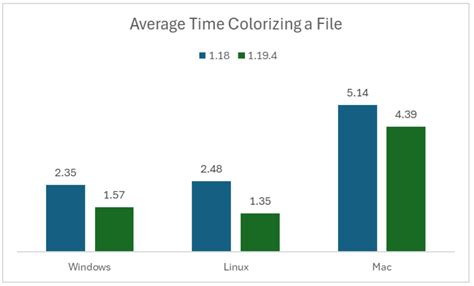 Vs Code C Extension 119 Release 36x Faster Go To Symbol And 15x Faster Colorization C