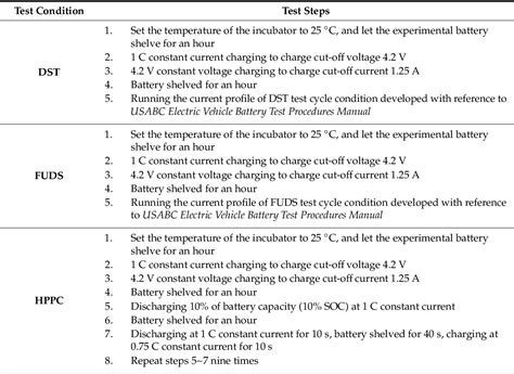 Table 10 From Comparison Of Soc Estimation Between The Integer Order Model And Fractional Order