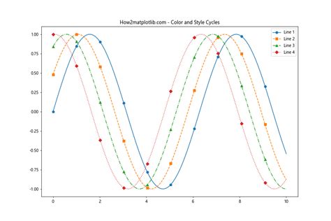 Matplotlib 颜色和调色板：如何创建引人注目的数据可视化极客教程