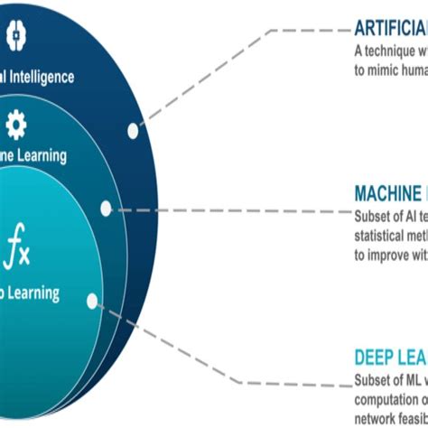 Ensemble Intrusion Detection Model For Cloud Computing Using Dl Eicdl Download Scientific