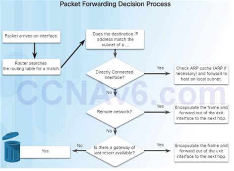 Routing And Switching Essentials 6 0 Instructor Materials Chapter 1 Routing Concepts