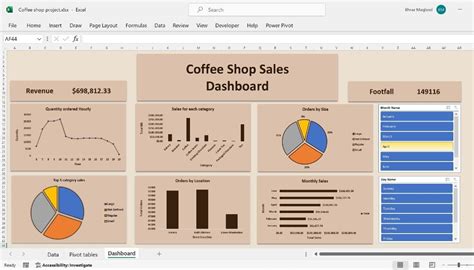 Completed A Data Visualization Project Using Power Query Ehraz