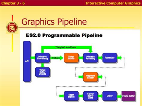 Ppt Cspc 352 Computer Graphics Powerpoint Presentation Free