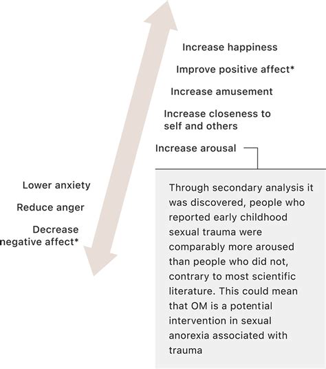 Webinar Re Run Institute Of OM Foundation